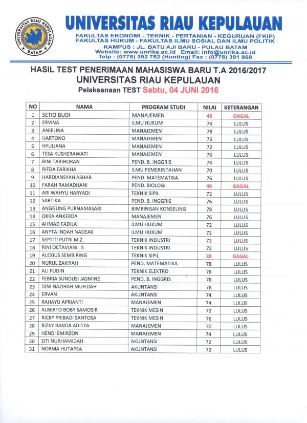 PENGUMUMAN HASIL TEST PMB TANGGAL 4 JUNI 2016 – Universitas Riau Kepulauan