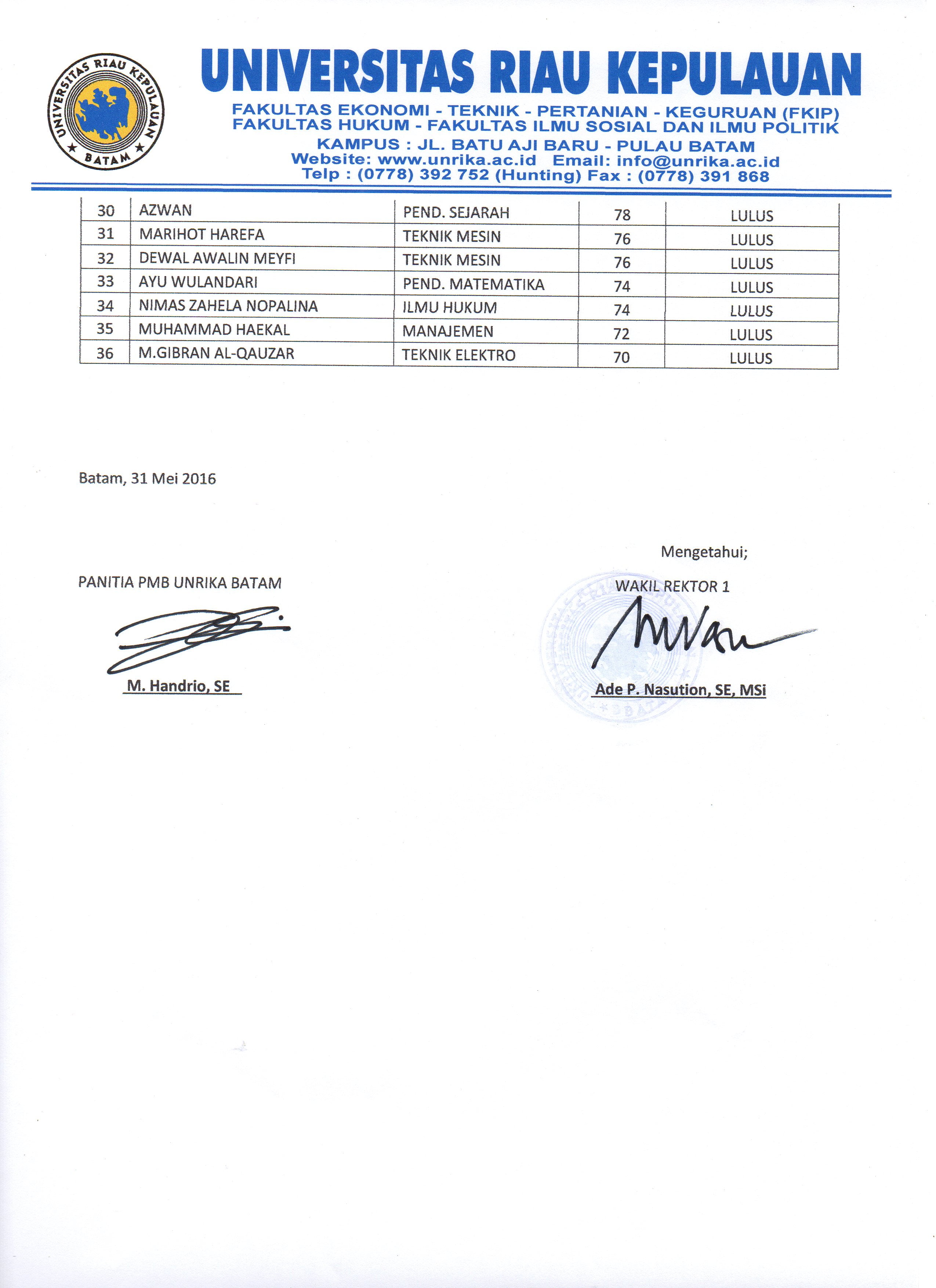 HASIL TEST PMB 28 MEI 2016 – Universitas Riau Kepulauan
