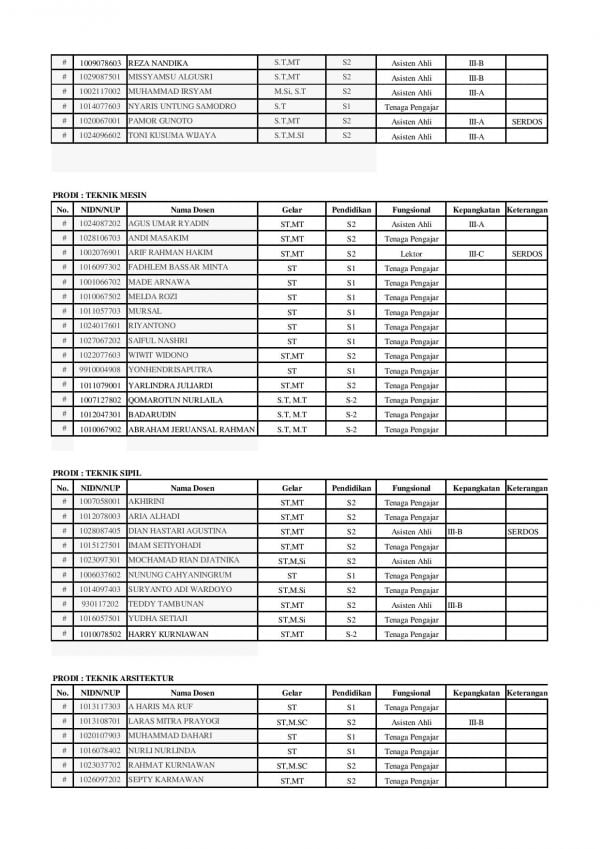 DATA DOSEN-page-004 – Universitas Riau Kepulauan