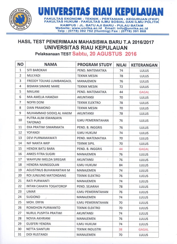 PENGUMUMAN HASIL TEST PMB 20 AGUSTUS 2016 – Universitas Riau Kepulauan