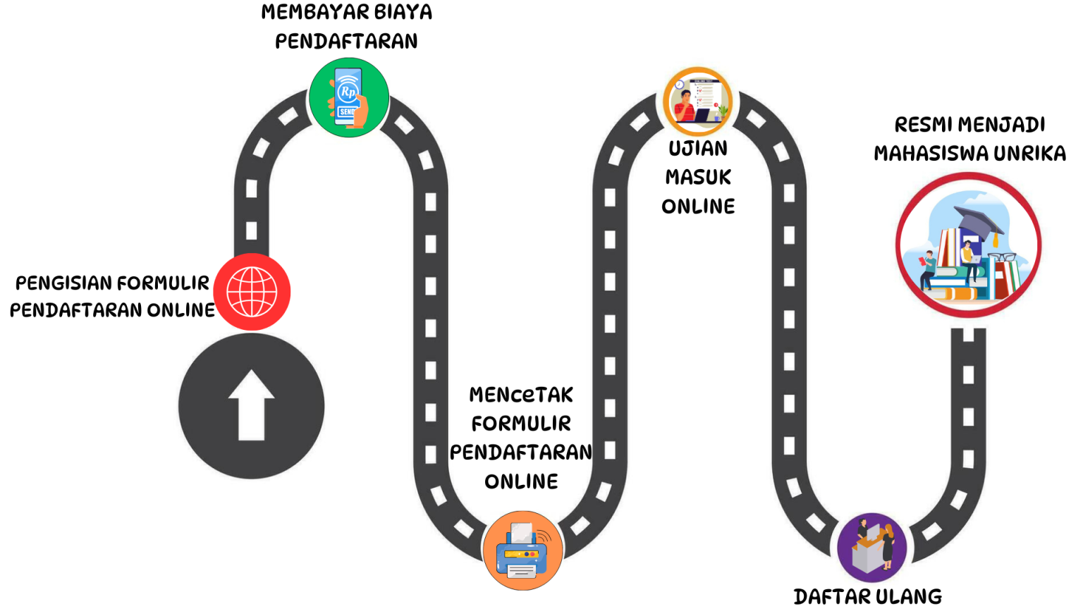 PMB – Universitas Riau Kepulauan